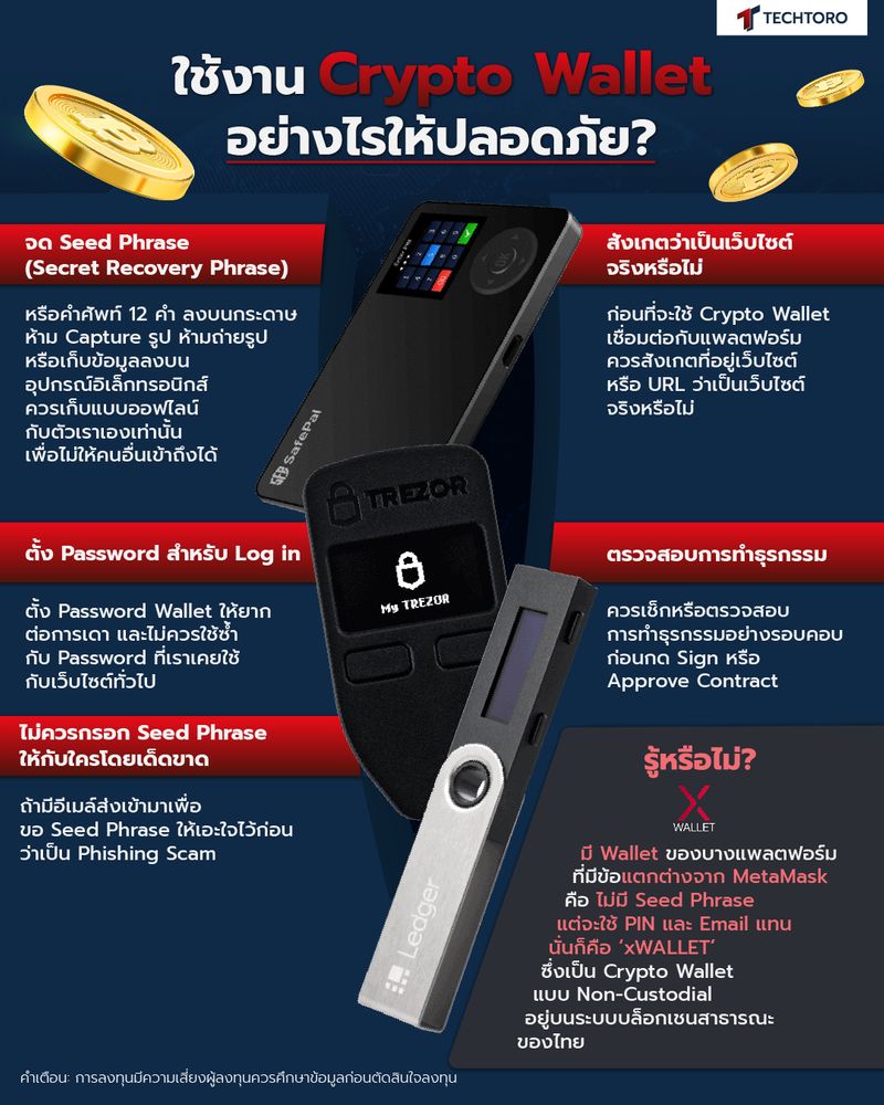 [TechToro] ใช้งาน Crypto Wallet อย่างไรให้ปลอดภัย? 🔒🔑 ปัจจุบันคริปโตเคอร์เรนซีได้รับความนิยม ...