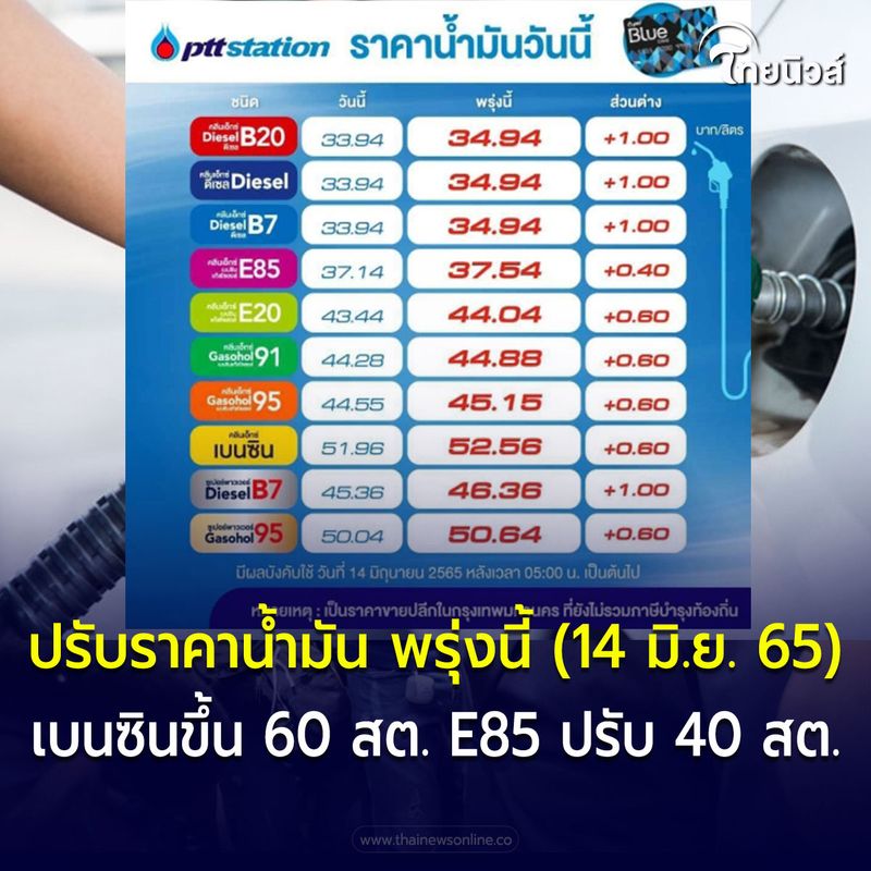 [Thainewsonline - ไทยนิวส์ออนไลน์] ปรับราคาน้ำมัน พรุ่งนี้ (14 มิ.ย. 65) เบนซินขึ้น 60 สต. E85 ...