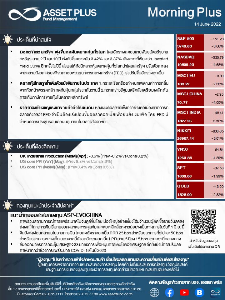 [Asset Plus Fund Management] Asset Plus : Morning Plus : 14 มิถุนายน ...