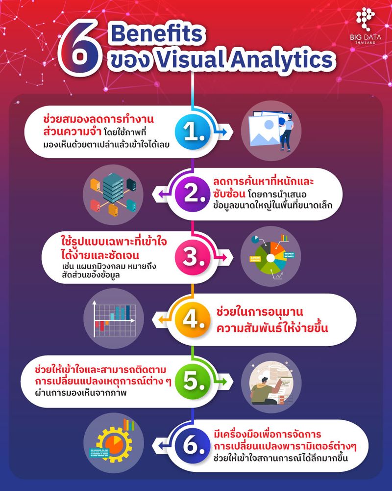 [BDI-Big Data Institute] 6 Benefits ของ Visual Analytics ในทศวรรษที่ผ่านมา ข้อมูลมหาศาลถูกสร้าง ...
