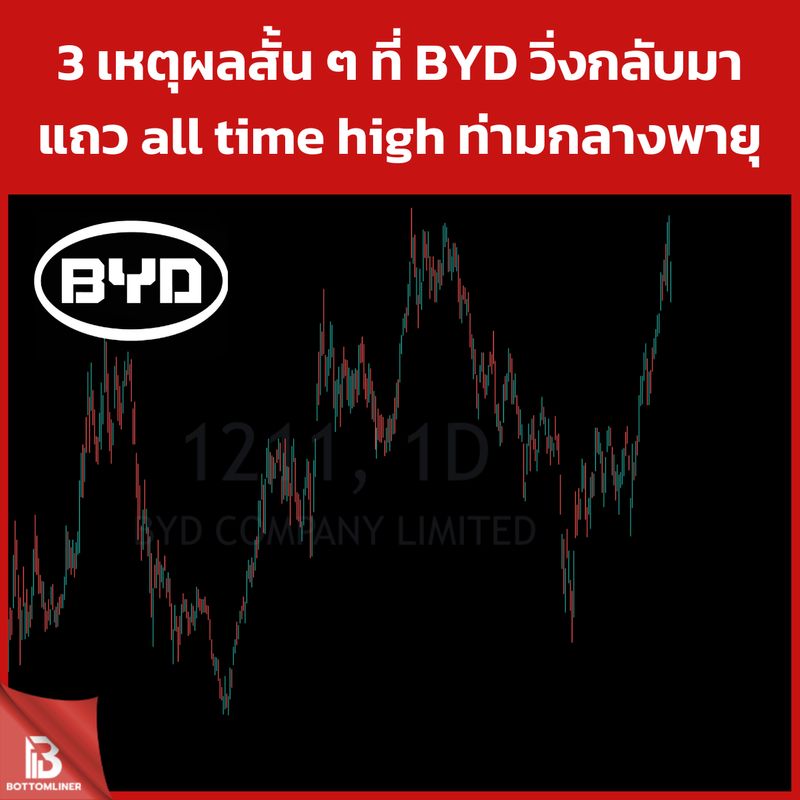 [สรุปหุ้น กองทุน ต่างประเทศ - BottomLiners] 3 เหตุผลสั้นๆ ที่ BYD วิ่งกลับมาแถว all time high ...