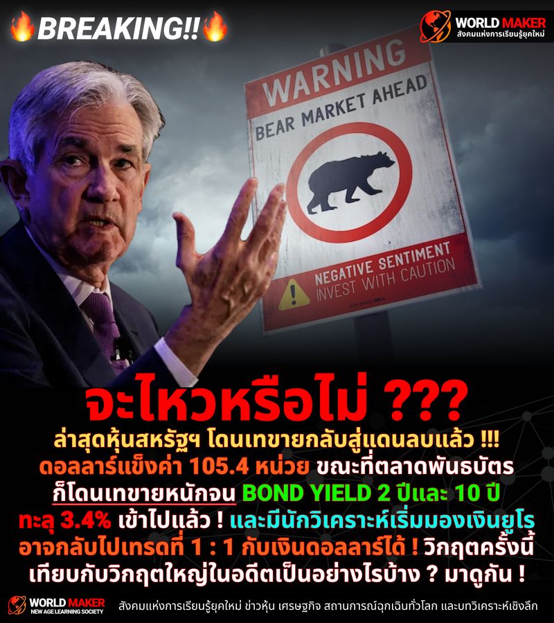 [World Maker] 🔥BREAKING !!🔥 : จะไหวหรือไม่ ??? ล่าสุดหุ้นสหรัฐฯ โดนเทขายกลับสู่แดนลบ ดอลลาร์แข็ง ...