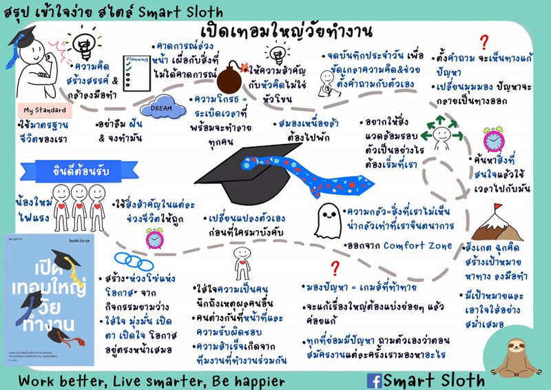 [Smart Sloth] เปิดเทอมใหญ่วันทำงาน เมื่อเราก้าวเข้าไปสู่โลกของการทำงาน ...