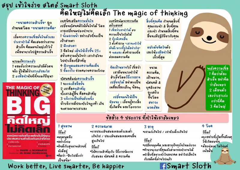 [Smart Sloth] คิดใหญ่ไม่คิดเล็ก The magic of thinking big หนังสือที่ ...