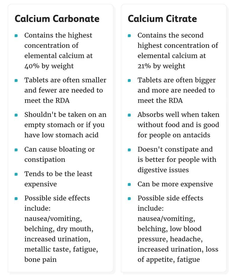 [BETTERCM] 💊แคลเซียมที่มีจำหน่ายอยู่ในท้องตลาดจะมีหลายรูปแบบทั้งแบบที่ ...
