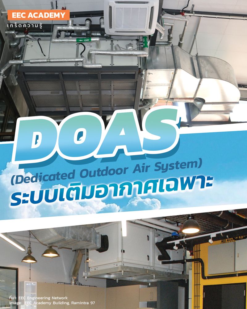 [EEC Academy] 👍Dedicated Outdoor Air System -DOAS ระบบเติมอากาศเฉพาะ ...