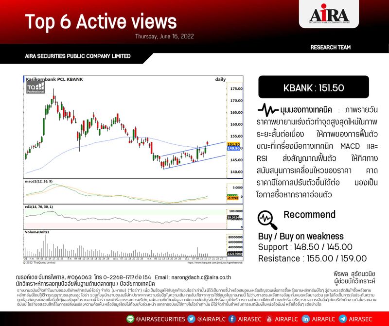 [AIRA SECURITIES] Top 6 Actives View (16.06.2022) #PTT : 35.25 Recommend : Sell / Sell into ...