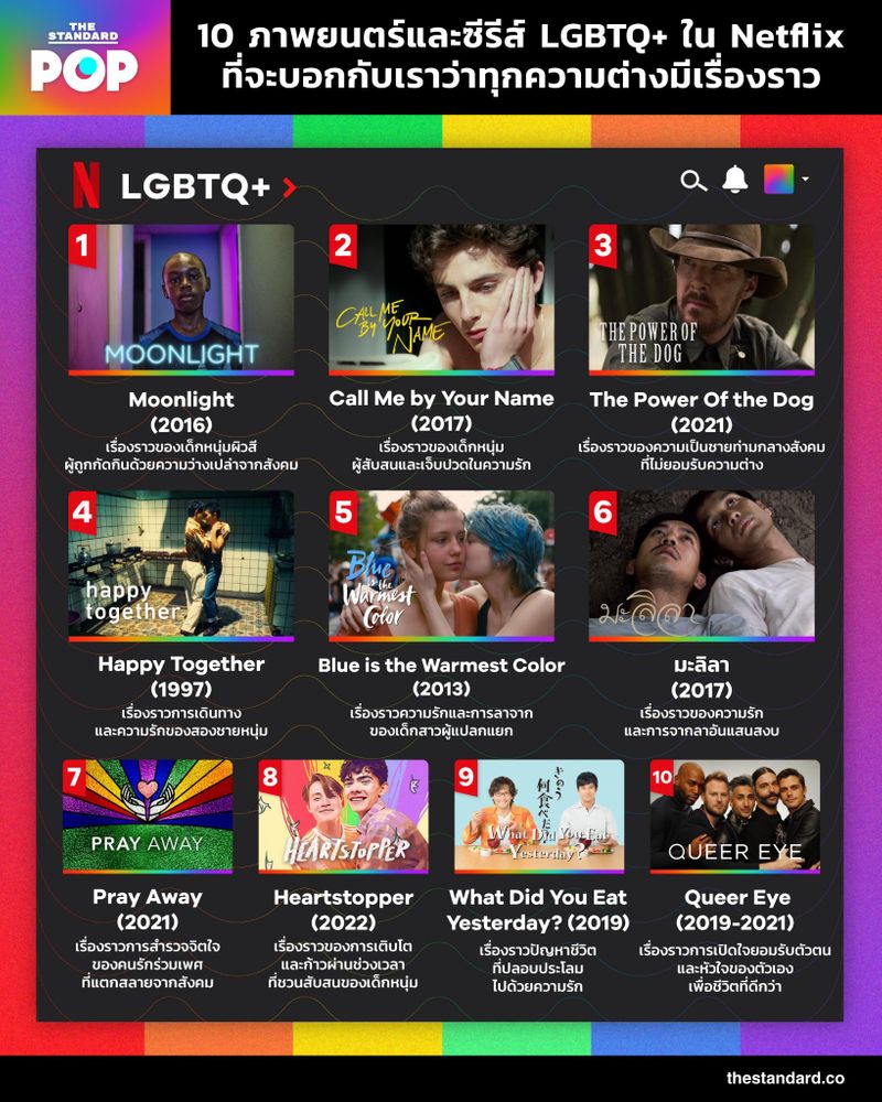 [THE STANDARD POP] 10 ภาพยนตร์และซีรีส์ LGBTQ+ ใน Netflix ที่จะบอกกับ ...