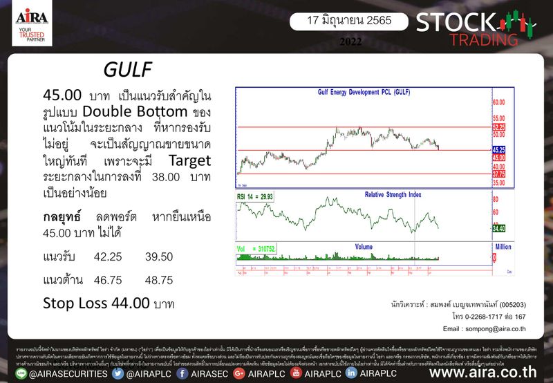 [AIRA SECURITIES] เทคนิค (17.05.22) #SET Selective Buy และ Selective Sell