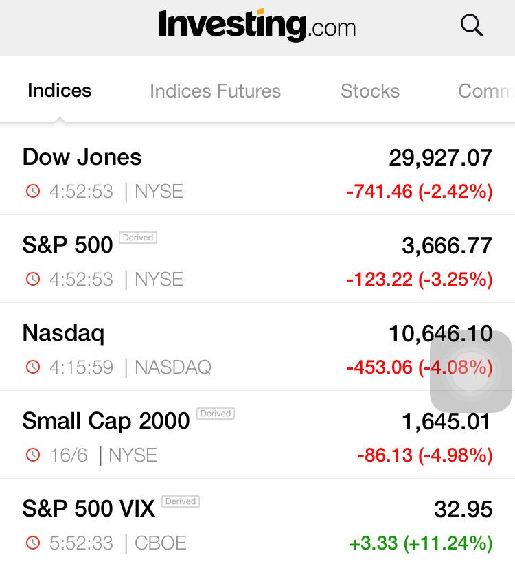 [คลินิกการลงทุน] 🔥UPDATE🇺🇸 Dow Jones ปิดร่วงกว่า 700 จุด หลุดจากระดับ ...