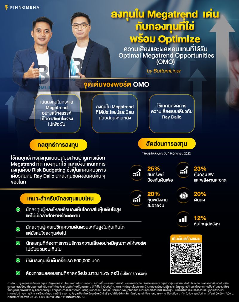 [สรุปหุ้น กองทุน ต่างประเทศ - BottomLiners] BottomLiner x FINNOMENA สร้าง GURUPORT-OMO (โอโม่ ...