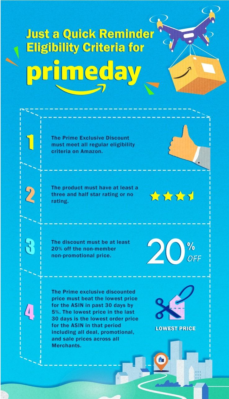 [เรียนออนไลน์ Amazon seller] ️PRIME DAYS "The Prime Exclusive Discount ...