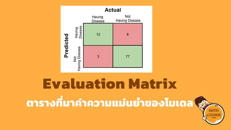 [Datacookie] EvaluationMatrixตารางที่มาค่าความแม่นยำของโมเดล โมเดล ...