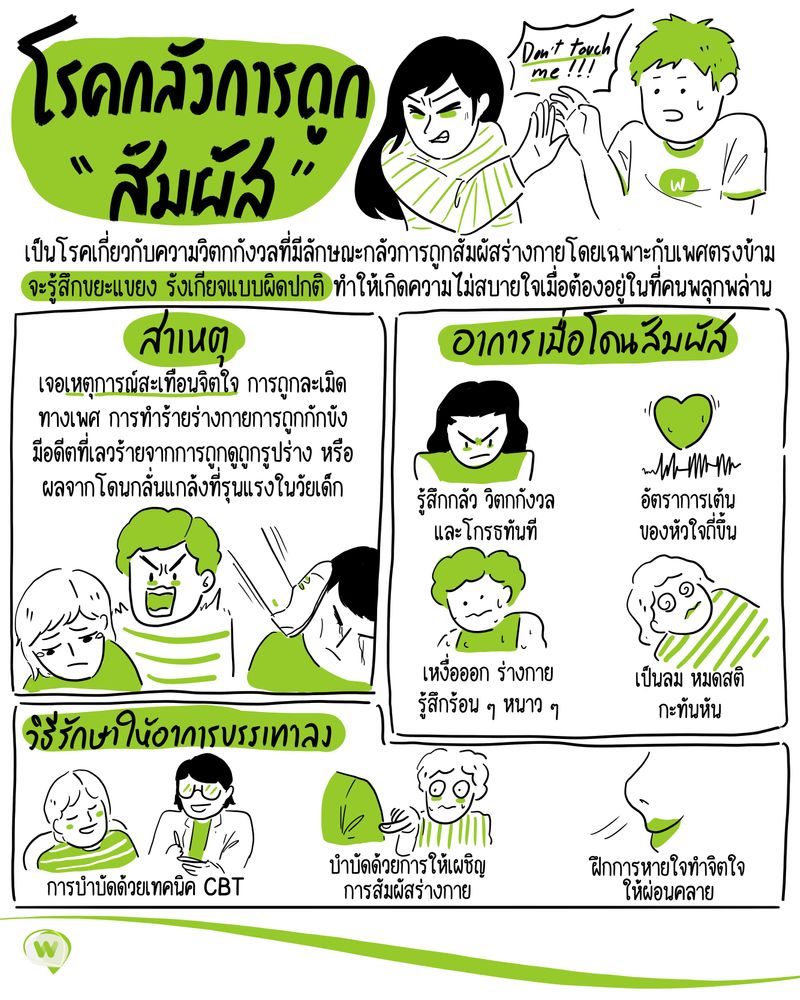 [Wasabi] โรคกลัวการถูกสัมผัส (Aphenphosmphobia) เป็นโรคเกี่ยวกับความ ...