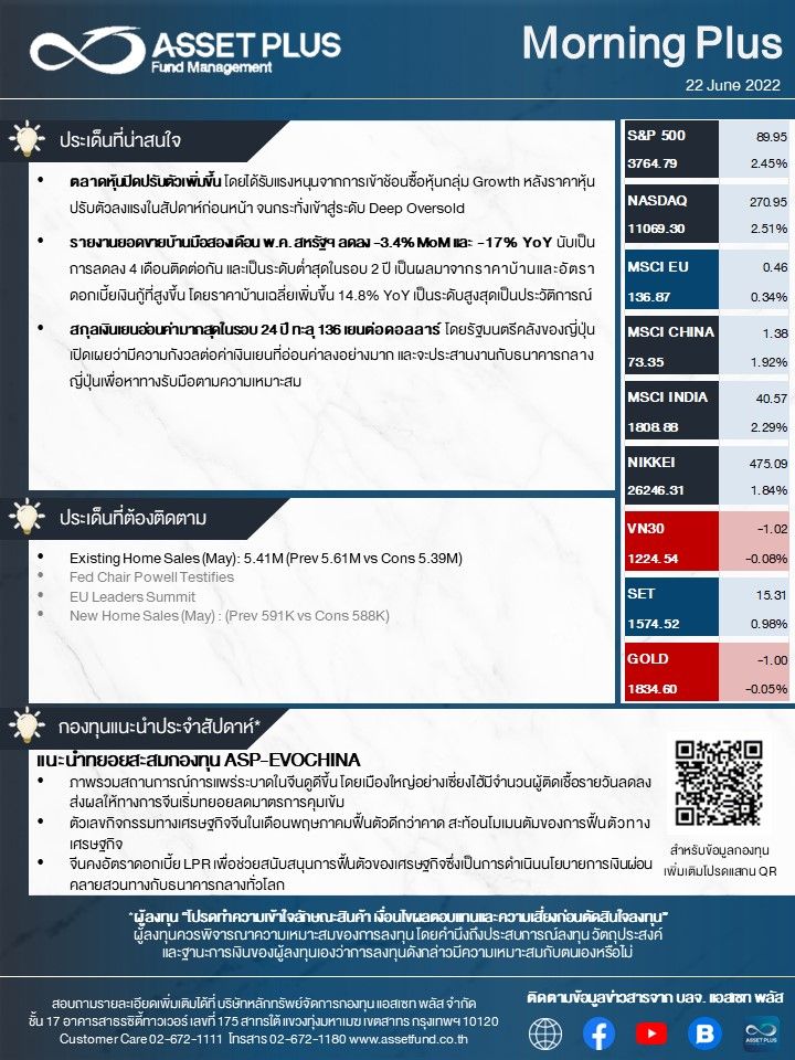 [Asset Plus Fund Management] Asset Plus : Morning Plus : 22 มิถุนายน ...