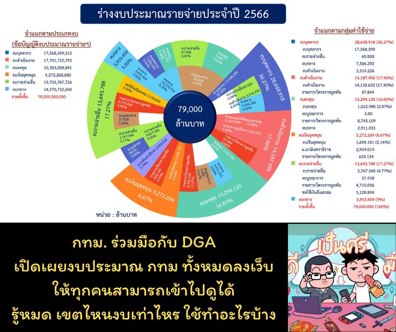 [แอปดีเป็นศรีมือถือ] ขณะนี้ ทางกรุงเทพมฯ ได้ร่วมมือกัสำนักงานพัฒนารัฐบาลดิจิทัล หรือ DGA เปิด ...