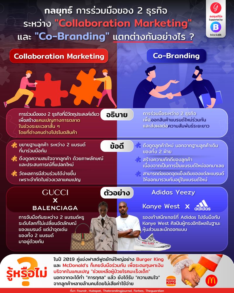 [ลงทุนเกิร์ล] กลยุทธ์ การร่วมมือของ 2 ธุรกิจ ระหว่าง "Collab Marketing ...