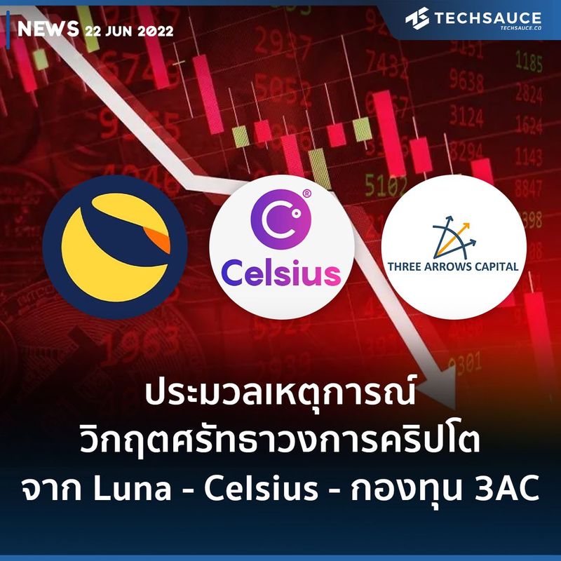 [Techsauce] ประมวลเหตุการณ์วิกฤตศรัทธาวงการคริปโต จาก Luna - Celsius - กองทุน 3AC แม้ช่วงนี้ตลาด ...