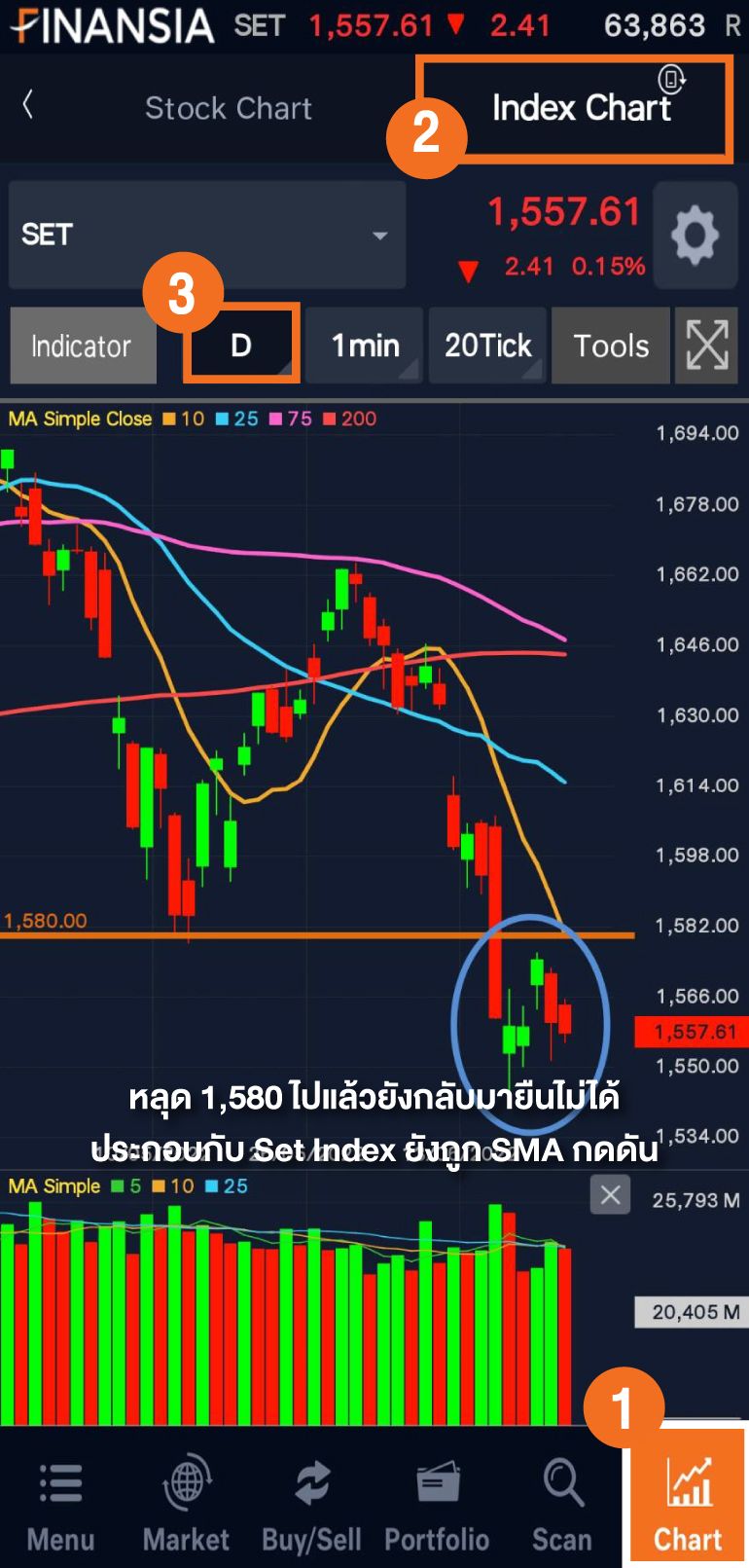 [Finansia HERO] Set Index เช้าๆ ทรงดูดี ไหงบ่ายๆ ขายอีกแล้ว! 🤔 📊 ตลาดหุ้นวันนี้ปรับตัวลดลงเล็ก ...