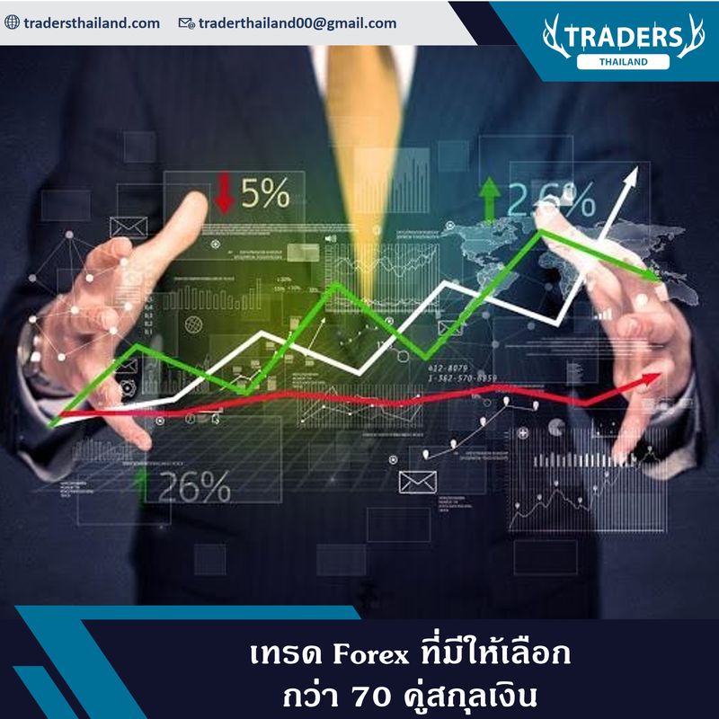 [Traders Thailand] Topic: เทรด Forex ที่มีให้เลือกกว่า 70 คู่สกุลเงิน เปิดบัญชีใหม่กับ FxPro ...