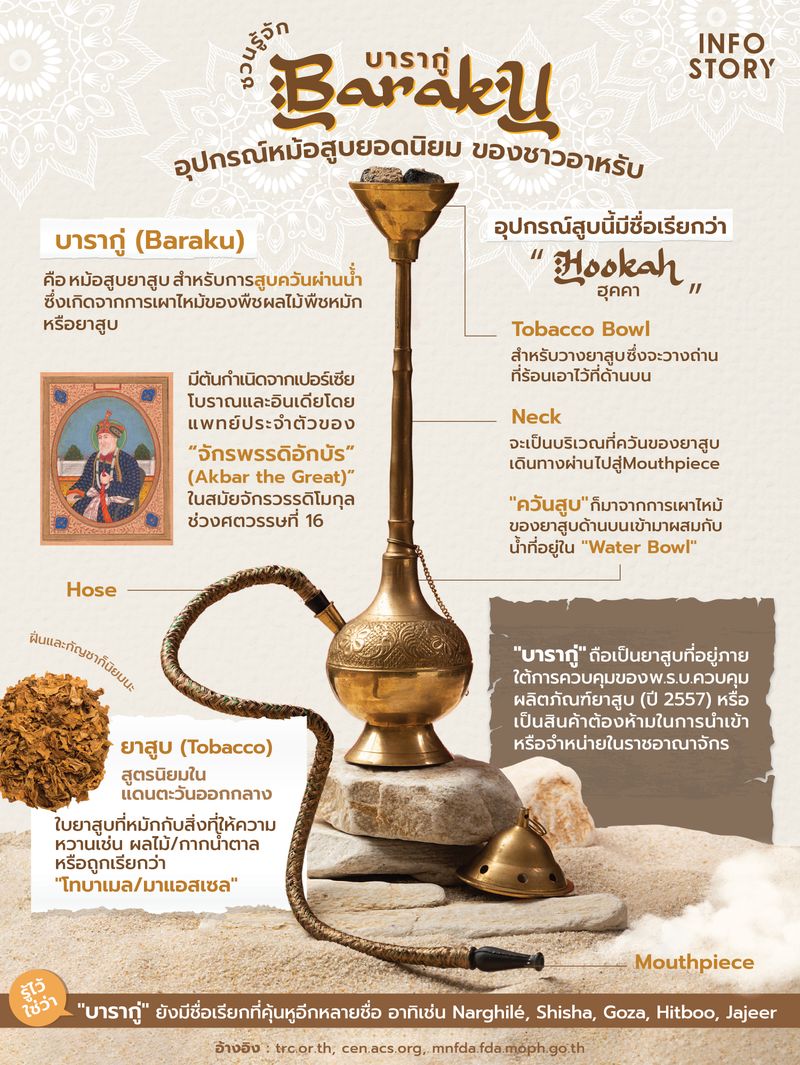 [InfoStory] ชวนรู้จัก "บารากู่ (Baraku)" อุปกรณ์หม้อสูบยอดนิยมของชาว ...