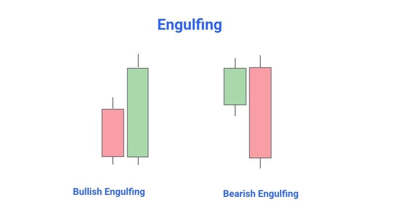 [Apollo XI Trade Academy] หัวข้อ Price Action (การเคลื่อนที่ของราคา) ใน ...