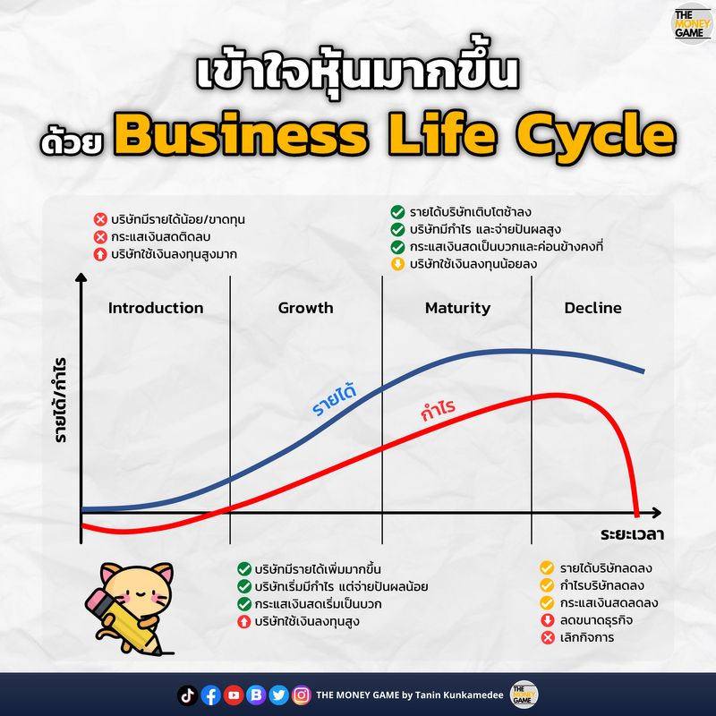 [THE MONEY GAME by Tanin Kunkamedee] เข้าใจหุ้นมากขึ้น! ด้วย Business ...