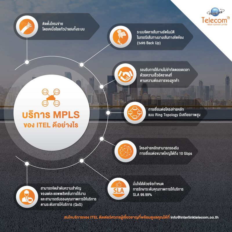 [Interlink Telecom] บริการ MPLS ของ ITEL ดีอย่างไร? บริการ MPLS (Multiprotocol Label Switching ...