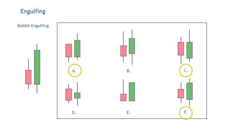 [Apollo XI Trade Academy] วันนี้เรามาดูเฉลยแบบฝึกหัดดูแท่ง Engulfing ...