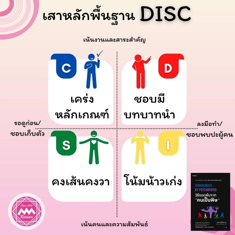 [My Memories Reviews เรื่องน่าจำ นำมาเล่า] เสาหลักพื้นฐาน DISC ️💛💚💙 ...