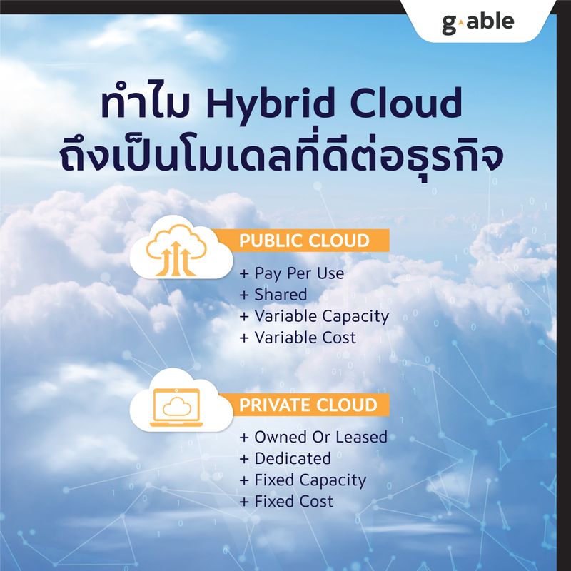 [G-Able] 𝗖𝗹𝗼𝘂𝗱 ถือเป็นเทคโนโลยีที่มีบทบาทอย่างมากในการทำงานยุคปัจจุบัน และมีส่วนช่วยทลายข้อจำกัด ...