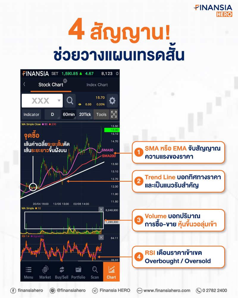 [Finansia HERO] เหมือนจะตีบตัน แต่ดันไปต่อ ☺️ 📈 แค่รอสัญญาณอินดี้มาครบ ...