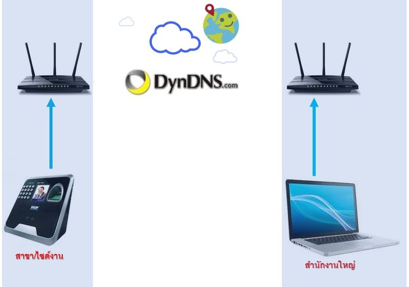 [Charoen Tech] สำหรับเรื่องราวครั้งนี้แอดมินขอพูดถึงเครื่องสแกนแบบออนไลน์กันบ้าง ซึ่งระบบออนไลน์ ...