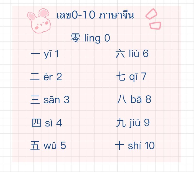 [📍Learn Chinese🏮] เลข0-10 ภาษาจีน 零 ling 0 (หลิง) 一 yī 1 (อี) 二 èr 2 ...