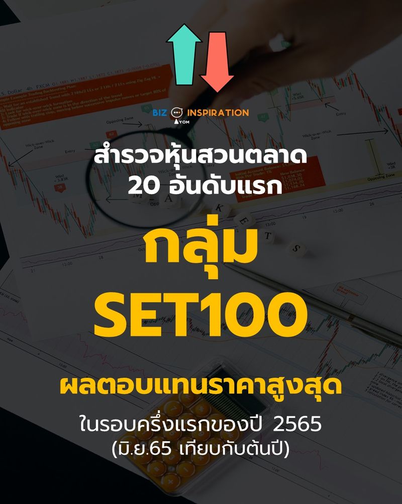 [iYom Biz + Inspiration] สำรวจหุ้นสวนตลาด 20 อันดับแรก กลุ่ม SET100 ผลตอบแทนราคาสูงสุด ในรอบ ...