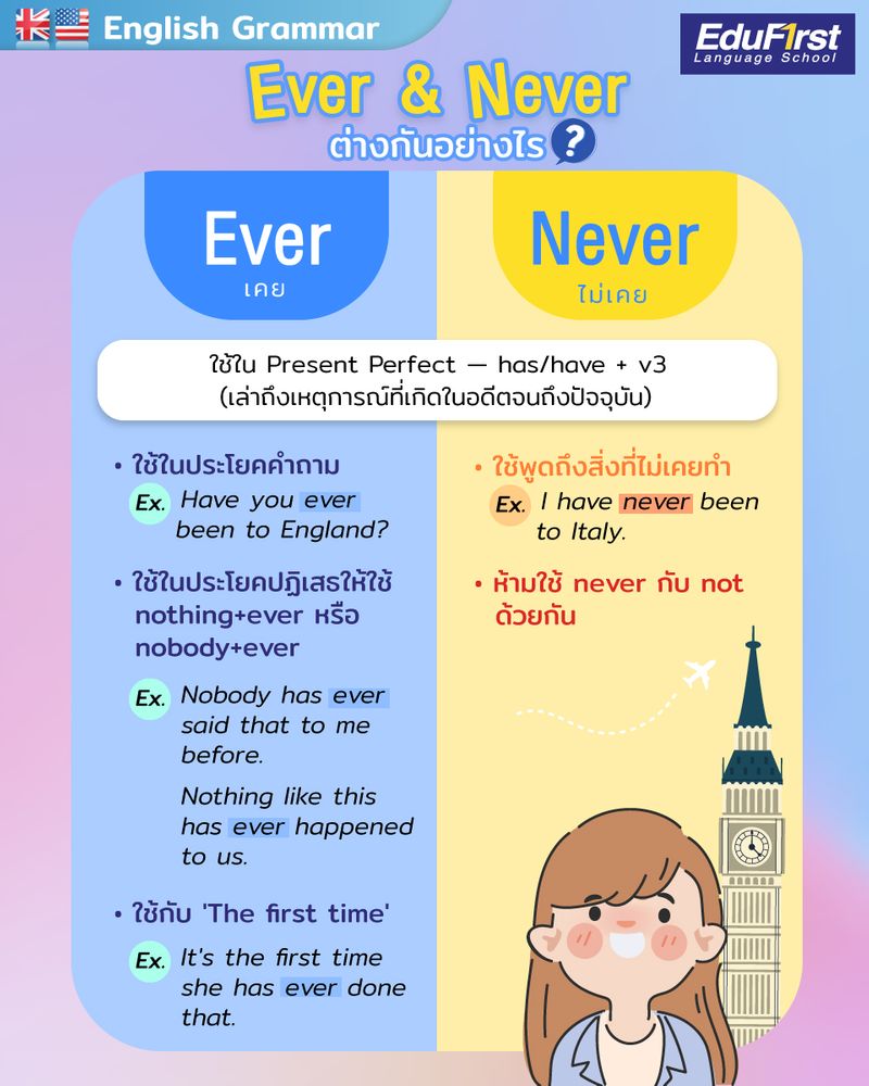 [EduFirst School] #English #grammar 🇬🇧🇺🇸 Ever และ Never ต่างกันอย่างไร ...