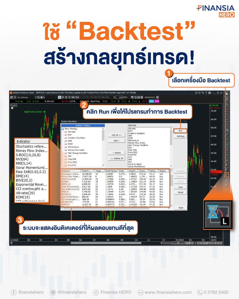 [Finansia HERO] 🤔ทำไมต้องทำ เพราะนี่คือการทดสอบความแม่นยำของกลยุทธ์ที่ ...