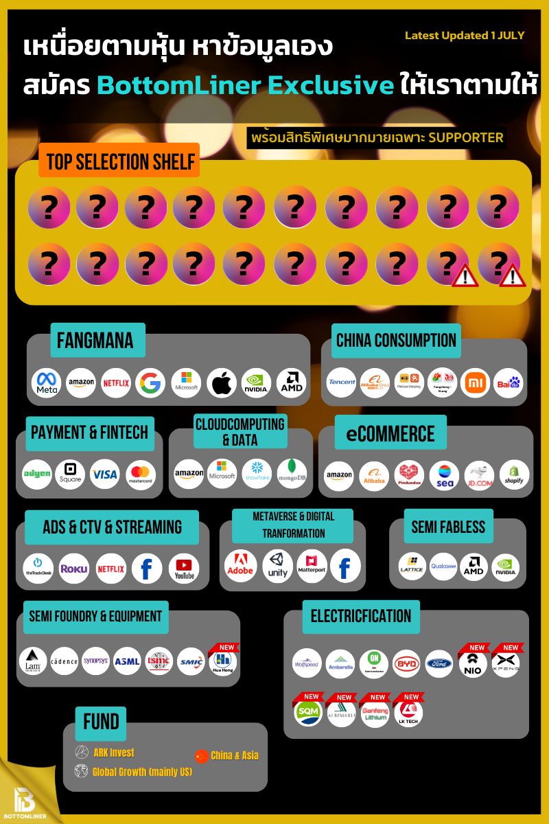 [สรุปหุ้น กองทุน ต่างประเทศ - BottomLiners] #ปรับหุ้น BottomLiner Exclusive รอบนี้จัดหนักจัดเต็ม ...