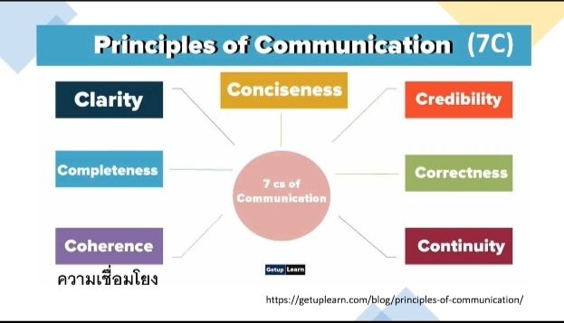 [หมูปิ้ง] blog ที่15 ใช้เวลา3:02นาที