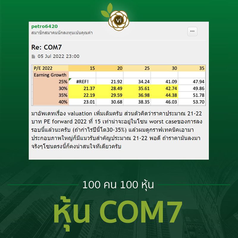 [Thai VI] #100คน100หุ้น หุ้น COM7 : สมาคมนักลงทุนเน้นคุณค่า (ประเทศไทย) ห้อง 100 คน 100 หุ้น ...