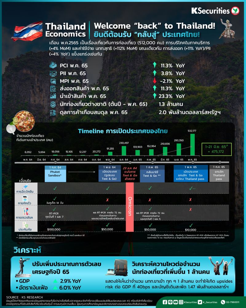 [KBank Live] 🇹🇭Welcome “back” to Thailand ยินดีต้อนรับ “กลับสู่” ประเทศ ...