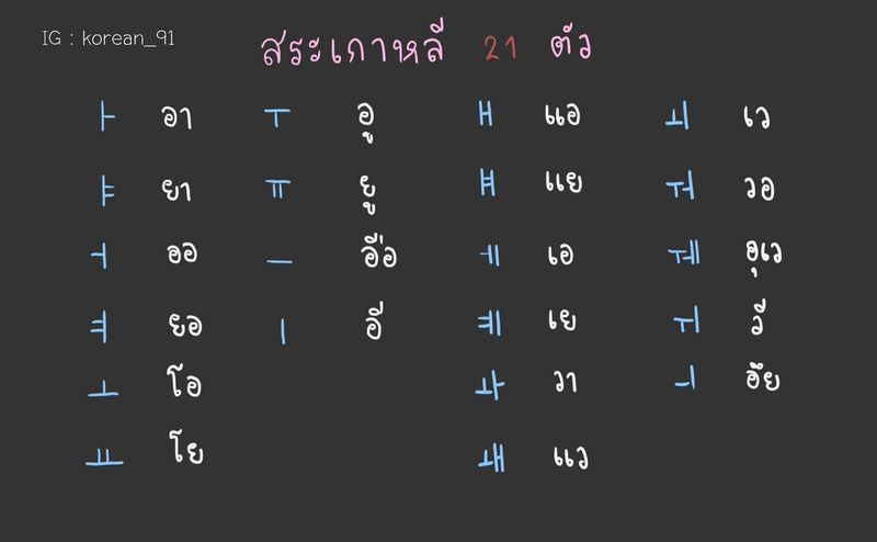 [taaaa] ภาษาเกาหลี สระมี 21 ตัว สระเดี่ยว อา 아 ยา 야 ออ 어 ยอ 여 โอ 오 โย 요 ...