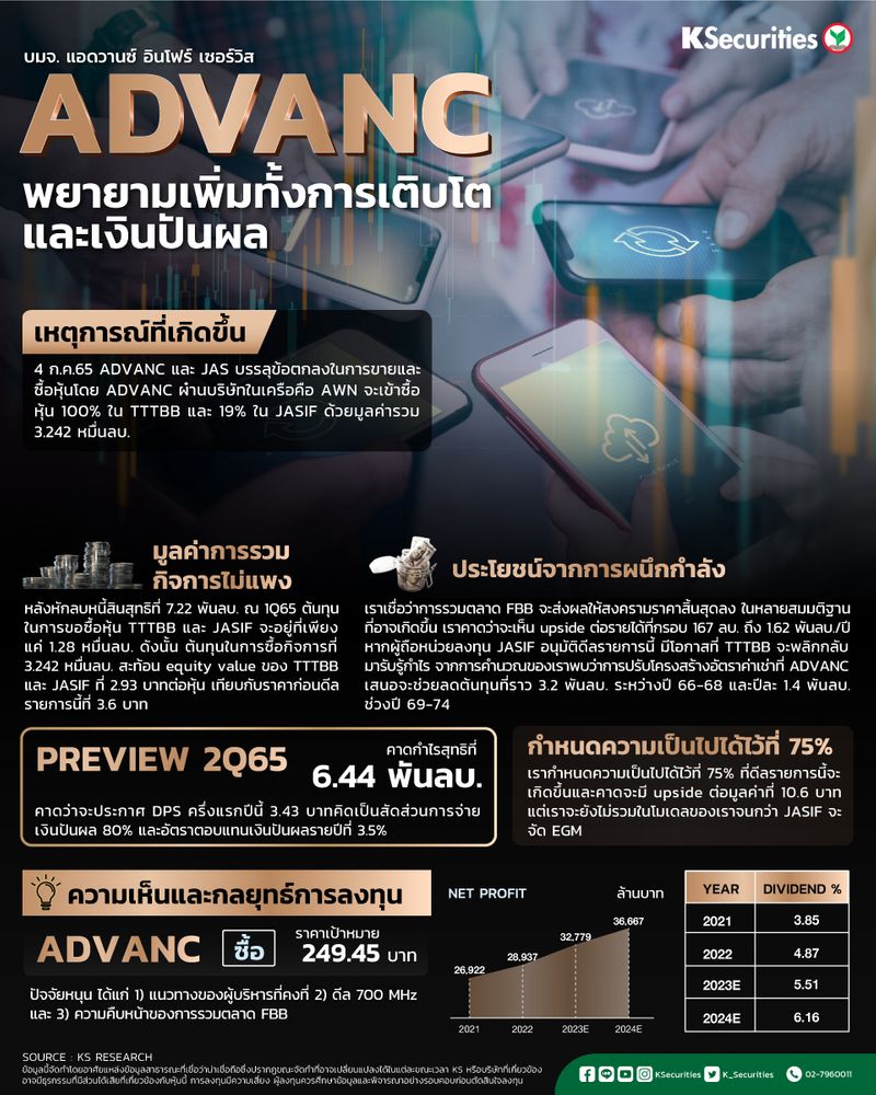 [KBank Live] 💫ADVANC: พยายามเพิ่มทั้งการเติบโตและเงินปันผล ข้อเสนอซื้อกิจการ TTTBB และ JASIF ของ ...