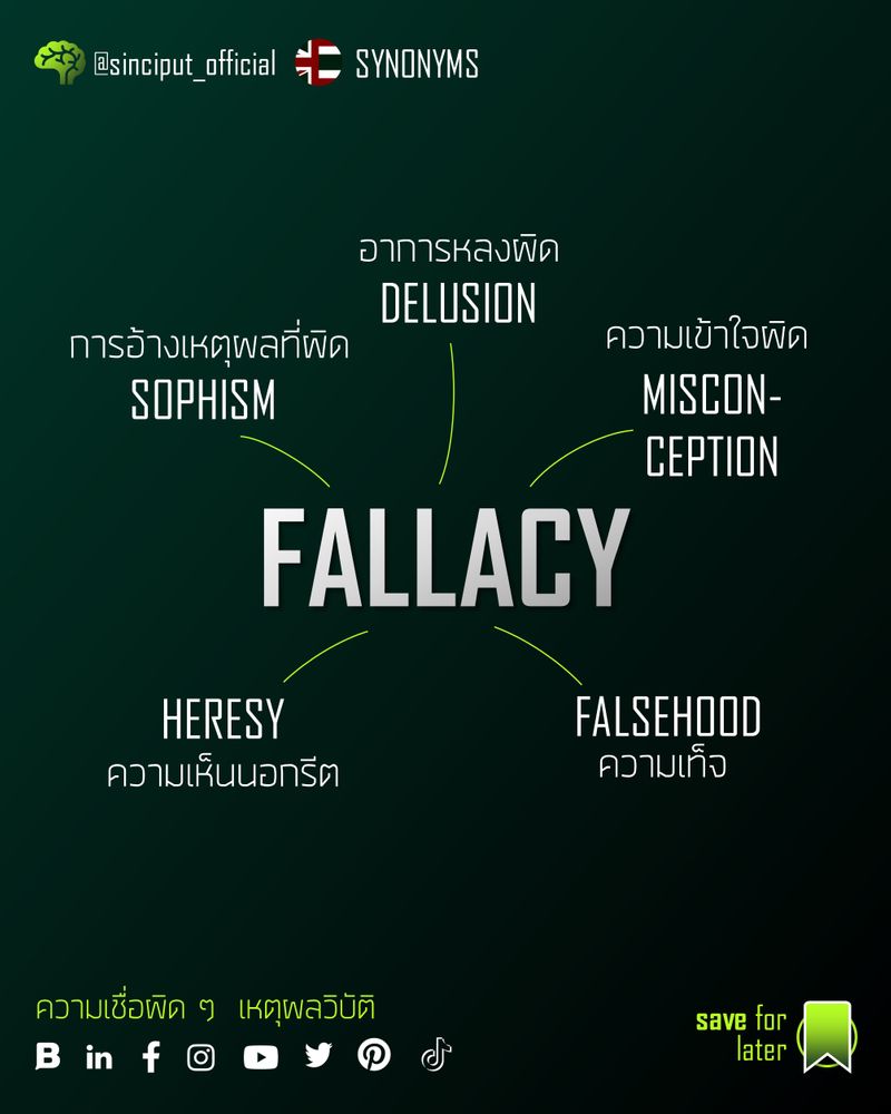 [SINCIPUT] SYNONYMS | ENGVOCAB Fallacy = ความเชื่อผิด ๆ หรือเหตุผล ...