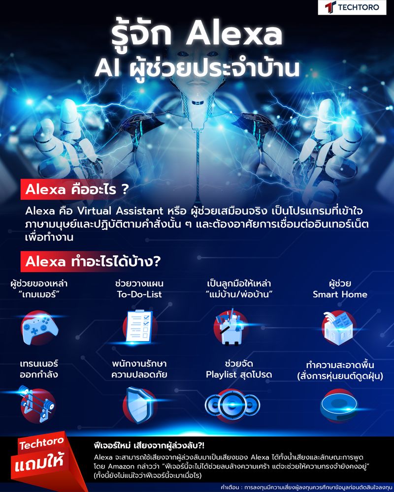 [TechToro] รู้จัก "Alexa" AI ผู้ช่วยประจำบ้าน 🧠🦾 แอดมินเชื่อว่าใครหลายคนเคยคิดอยากมีผู้ช่วยทำงาน ...