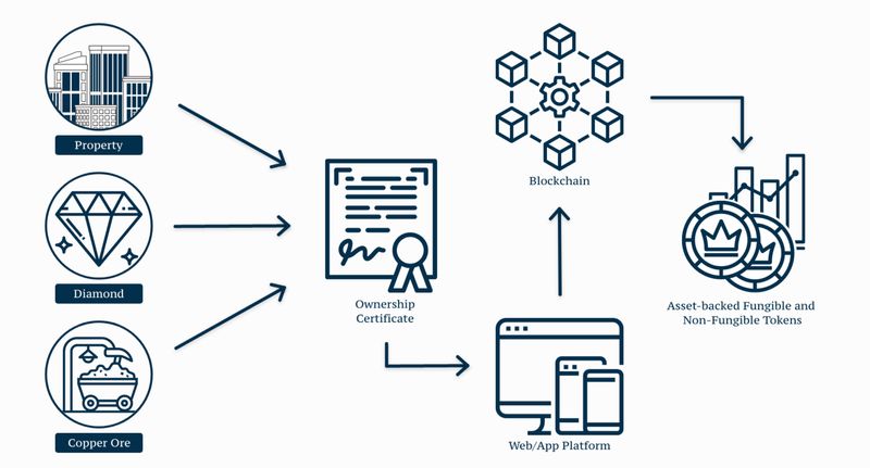 [Innovation Zone] การลงทุนตามไลฟ์สไตล์ กับ Digital Tokens ในประเทศไทย ...