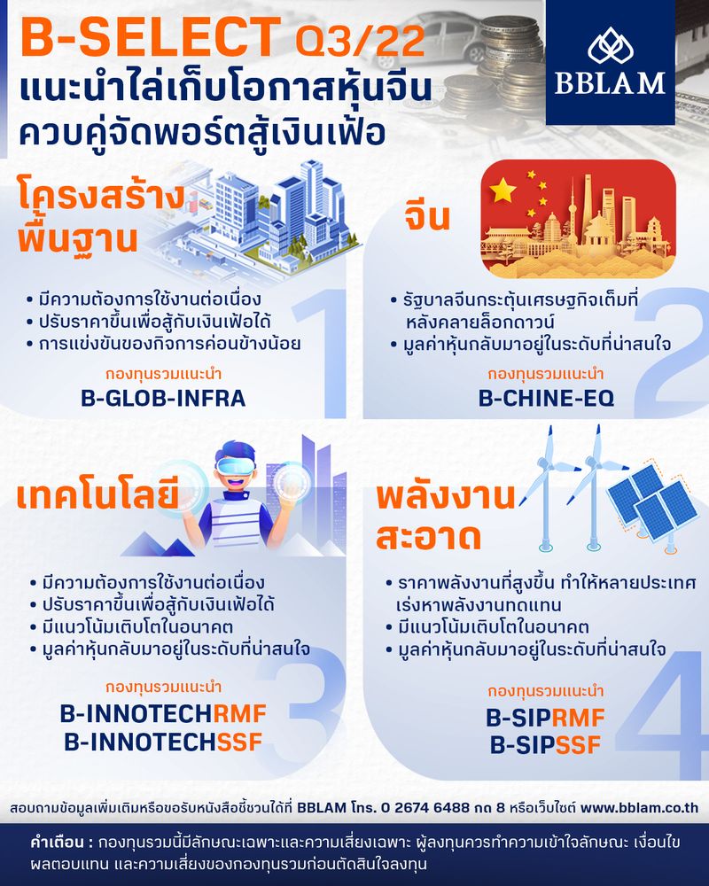 [BBLAM] ตอนนี้เริ่มเข้าสู่ไตรมาสที่ 3/2565 กันแล้ว BBLAM มองว่าไตรมาส 3 นี้ แนะนำลงทุนอย่างไร ...