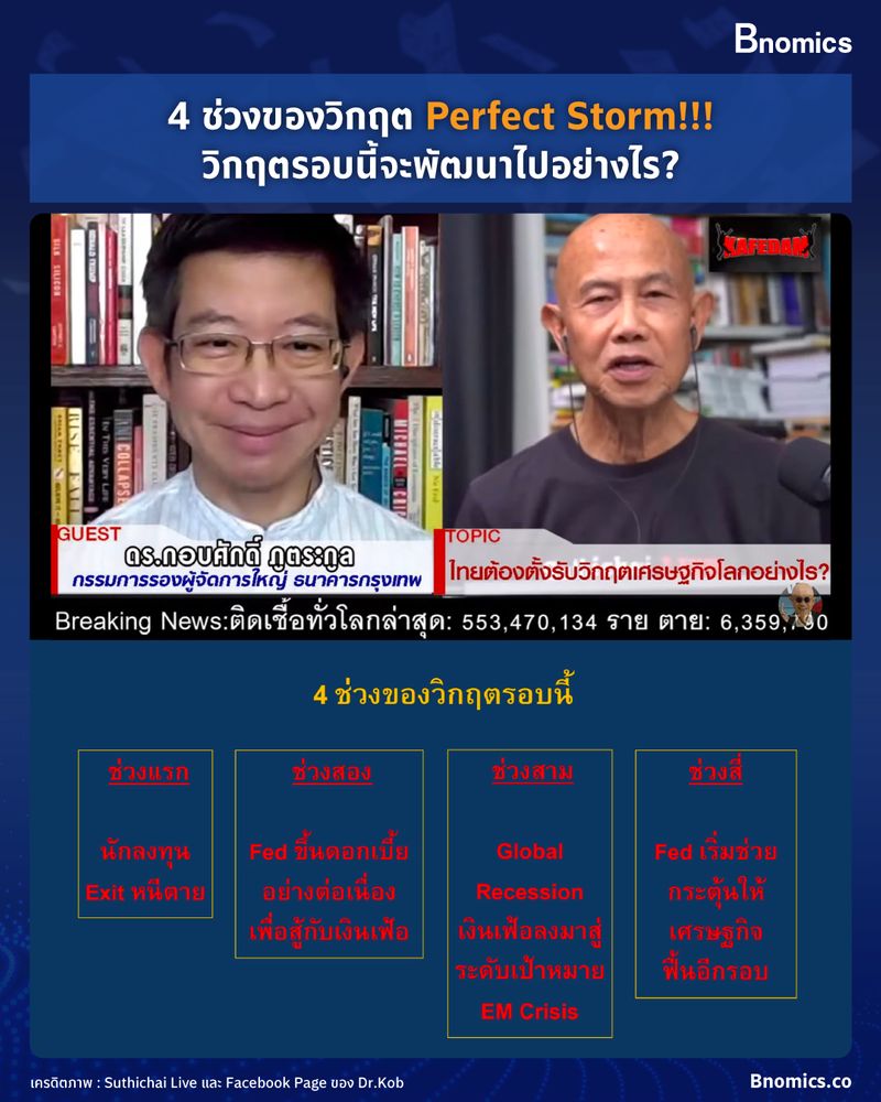 [Bnomics] 4 ช่วงของวิกฤต Perfect Storm !!! หลายคนถามว่า วิกฤตรอบนี้จะพัฒนาไปอย่างไร