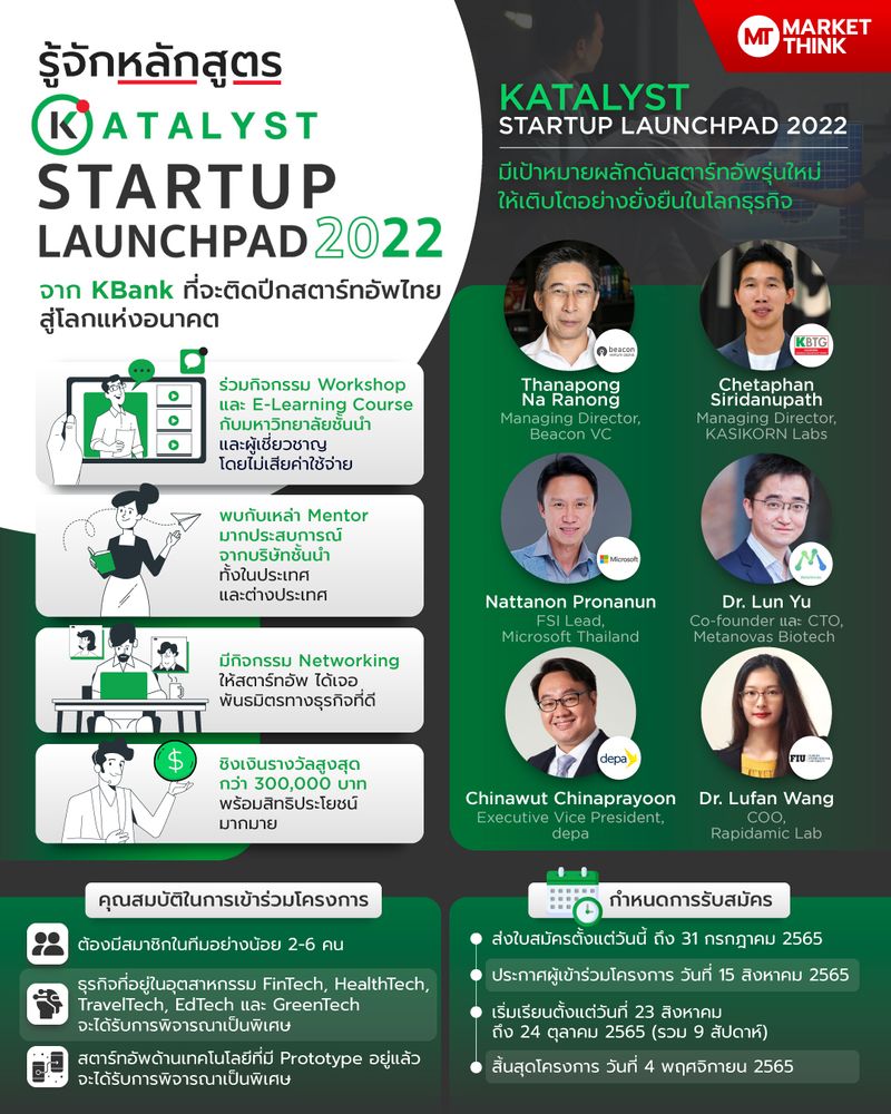 [MarketThink] รู้จัก KATALYST STARTUP LAUNCHPAD 2022 จาก KBank หลักสูตรที่จะติดปีกสตาร์ทอัพไทย ...