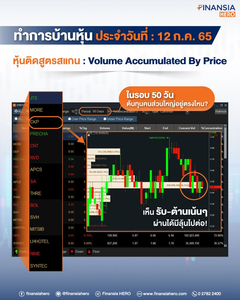 [Finansia HERO] 🤔 ต้นทุนคนส่วนใหญ่ อยู่ตรงไหน? 🙋 🙋‍♂ ค้นหาด้วยสูตรสแกน ...